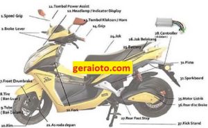 Bagian Bagian Motor Matic: 12 Komponen Dan Fungsi - Gerai Otomotif