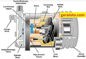Komponen Kompresor AC Mobil: 13 Bagian & Fungsi - Gerai Otomotif