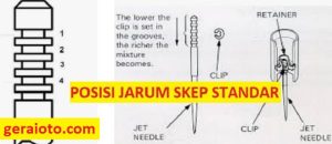 Posisi Klip Jarum Skep Standar: 3 Posisi & Penyetelan - Gerai Otomotif