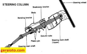 Fungsi Steering Column: 4 Peran, Bagian, Cara Kerja - Gerai Otomotif