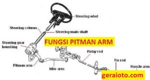 Fungsi Pitman Arm: Peran, Bagian, Cara Kerja - Gerai Otomotif