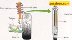 Fungsi Shockbreaker: 3 Peran, Komponen, Cara Kerja - Gerai Otomotif