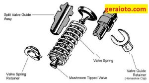 Fungsi Valve Spring: 4 Peran, Jenis, Cara Kerja - Gerai Otomotif