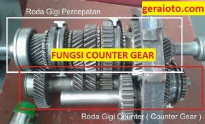 Fungsi Counter Gear: 4 Peran, Bagian, Cara Kerja - Gerai Otomotif