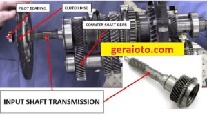 Fungsi Input Shaft: 5 Peran, Bagian, Cara Kerja - Gerai Otomotif