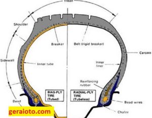 Lapisan Karet Yang Menutup Bagian Samping Ban - Gerai Otomotif
