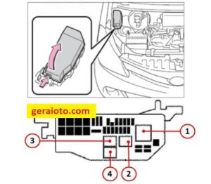 Letak Relay Avanza: 3 Posisi Dan Ulasan - Gerai Otomotif