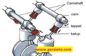 Mekanisme Katup DOHC: Keunggulan & Prinsip Kerja - Gerai Otomotif