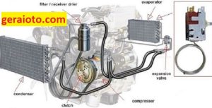 Letak Thermistor AC: 4 Variasi Dan Perawatan - Gerai Otomotif