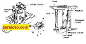 Fungsi Voltage Regulator: 6 Peran, Bagian, Cara Kerja - Gerai Otomotif