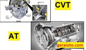 Perbedaan CVT Dan AT: 6 Faktor Dan Karakteristik - Gerai Otomotif