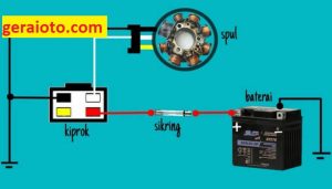 Komponen Sistem Pengisian Sepeda Motor: 8 Bagian & Ulasan - Gerai Otomotif